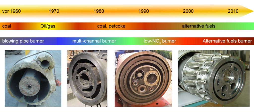 kiln burner firing - INFINITY FOR CEMENT EQUIPMENT
