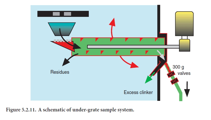 Figure 5.2.11. A schematic of under-grate sample system - INFINITY FOR ...