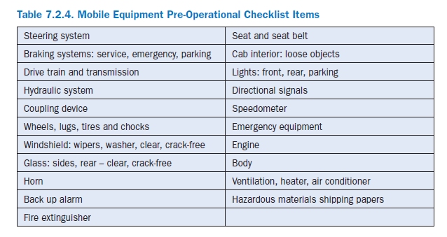 Table 7.2.4. Mobile Equipment Pre-Operational Checklist Items ...