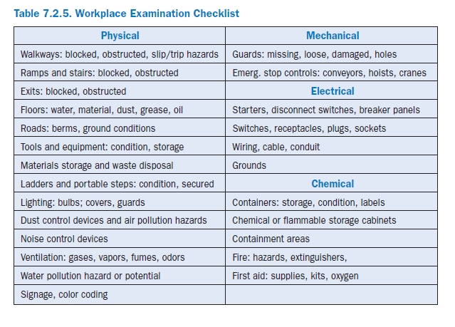 Table 7.2.5. Workplace Examination Checklist - INFINITY FOR CEMENT ...