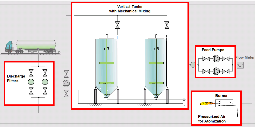 Preparation & Handling of Alternative Fuels (AF) - INFINITY FOR CEMENT ...