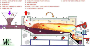 Useful formulas in Kiln Design & Operation ( Updated & Completed ...