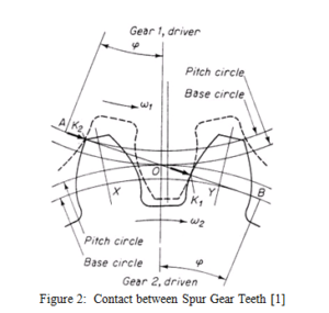 Failure Modes, Material Selection, and Lubrication of Gear Systems ...