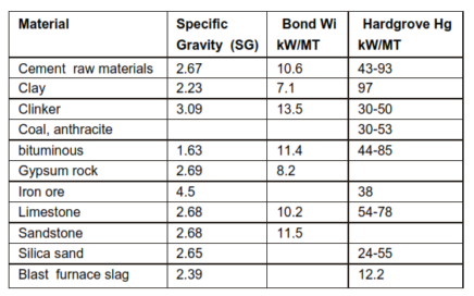 Essential Reference Data for any Cement Engineer - INFINITY FOR CEMENT ...