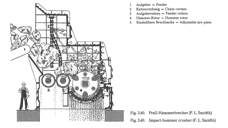 Complete Lecture about Crushers in Cement Industry - INFINITY FOR ...