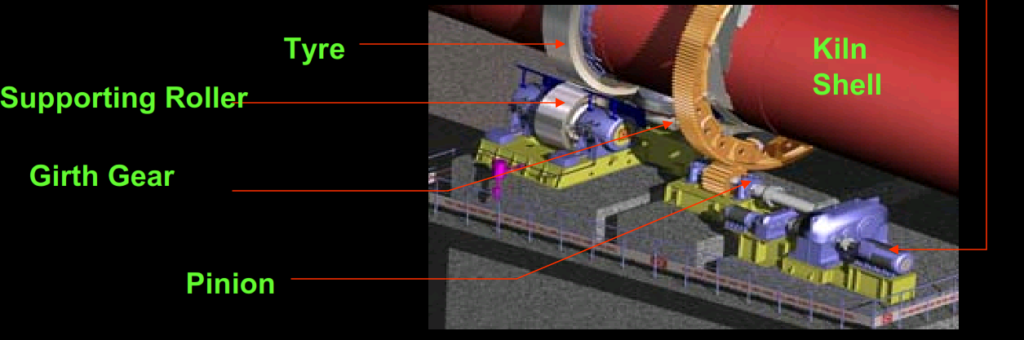 Rotary Kiln Design Important Formulas - INFINITY FOR CEMENT EQUIPMENT