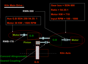 Rotary Kiln Design Important Formulas - INFINITY FOR CEMENT EQUIPMENT