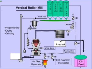 VERTICAL ROLLER MILL GRINDING SYSTEM - INFINITY FOR CEMENT EQUIPMENT