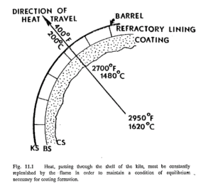EVERYTHING YOU NEED TO KNOW ABOUT Coating and Ring Formations In A ...