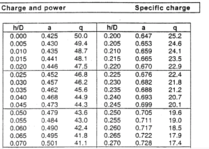 Ball Mill Calculation Formulas - INFINITY FOR CEMENT EQUIPMENT
