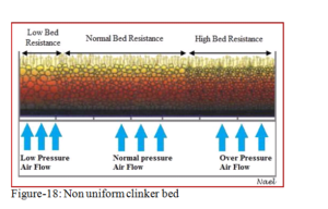 What is reason of “Red River” phenomenon in grate cooler? - INFINITY ...