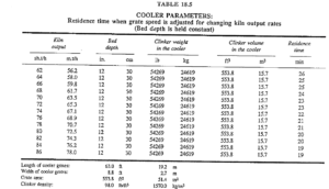 EVERYTHING YOU NEED TO KNOW ABOUT OPERATION AND CONTROL OF CLINKER ...