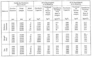 Drying of raw materials - INFINITY FOR CEMENT EQUIPMENT