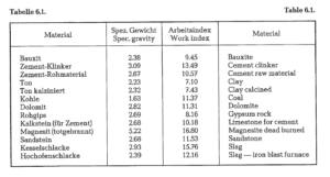 Grinding work index according to Bond - INFINITY FOR CEMENT EQUIPMENT