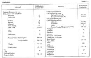 Grinding work index according to Bond - INFINITY FOR CEMENT EQUIPMENT