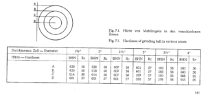 Grinding ball data - INFINITY FOR CEMENT EQUIPMENT