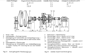Mill drives - INFINITY FOR CEMENT EQUIPMENT