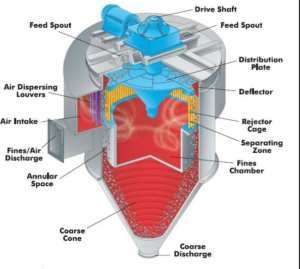 Air separators - INFINITY FOR CEMENT EQUIPMENT