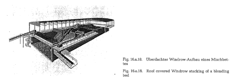 Prehomogenization - INFINITY FOR CEMENT EQUIPMENT