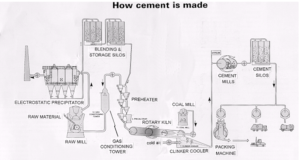 EVERYTHING YOU NEED TO KNOW ABOUT CEMENT CHEMISTRY FROM ANCIENT TIMES ...