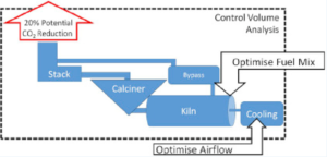 Factors affecting the efficiency and productivity of cement kiln ...