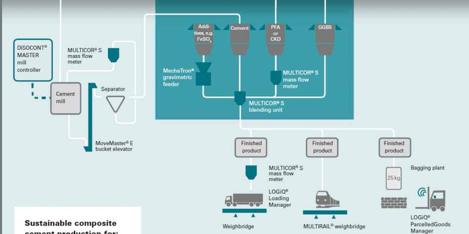 Future-oriented Solution Schenck Process Blending System - INFINITY FOR ...
