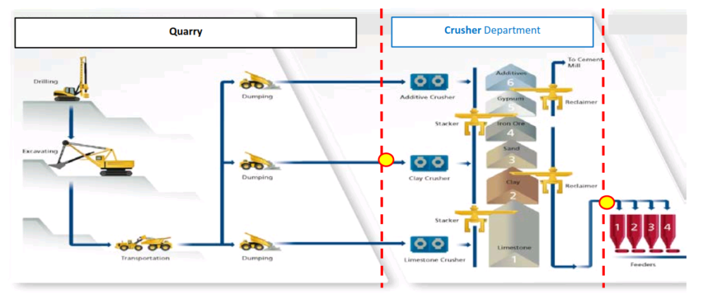 post #2 in Cement industry KPI Scope of Cement Plant Departments ...