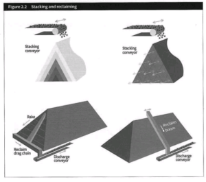 Cement Plant Raw materials - INFINITY FOR CEMENT EQUIPMENT