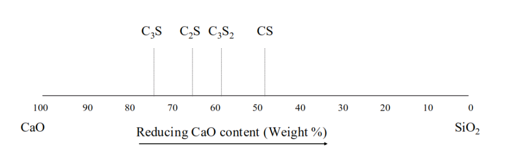 Quality & Composition of cement clinker - INFINITY FOR CEMENT EQUIPMENT