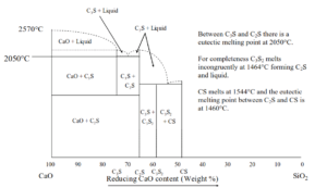 Quality & Composition of cement clinker - INFINITY FOR CEMENT EQUIPMENT