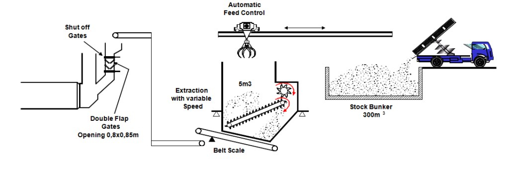 Use of Alternative Fuels - INFINITY FOR CEMENT EQUIPMENT