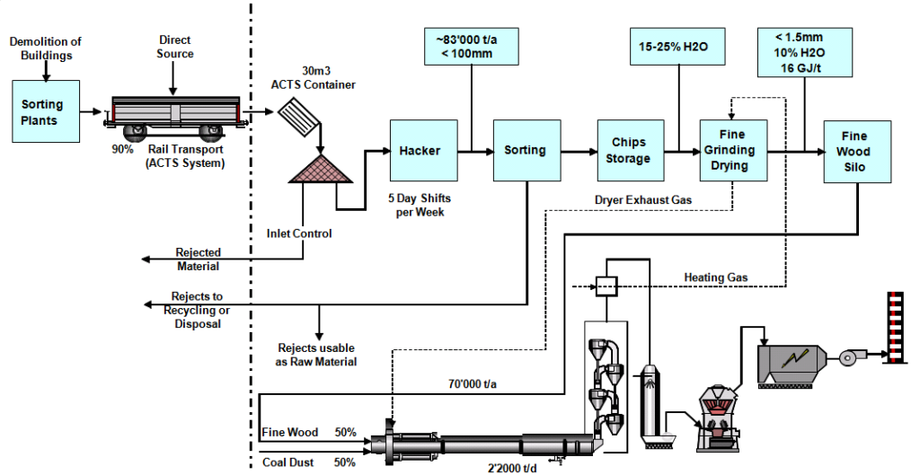 Use of Alternative Fuels - INFINITY FOR CEMENT EQUIPMENT