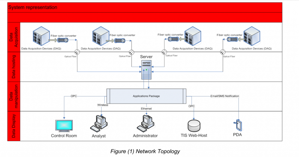 ONLINE CONDITION MONITORING NETWORK FOR CRITICAL EQUIPMENT AT HOLCIM’S ...