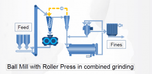 Improvements in New & Existing Cement Grinding Mills by Tim Nowack ...