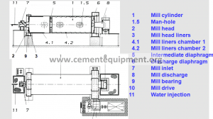 Cement Ball Mill Maintenance - INFINITY FOR CEMENT EQUIPMENT