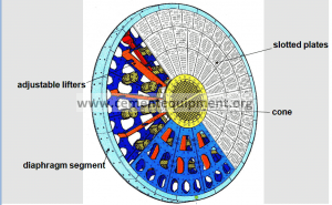 Cement Ball Mill Maintenance - INFINITY FOR CEMENT EQUIPMENT