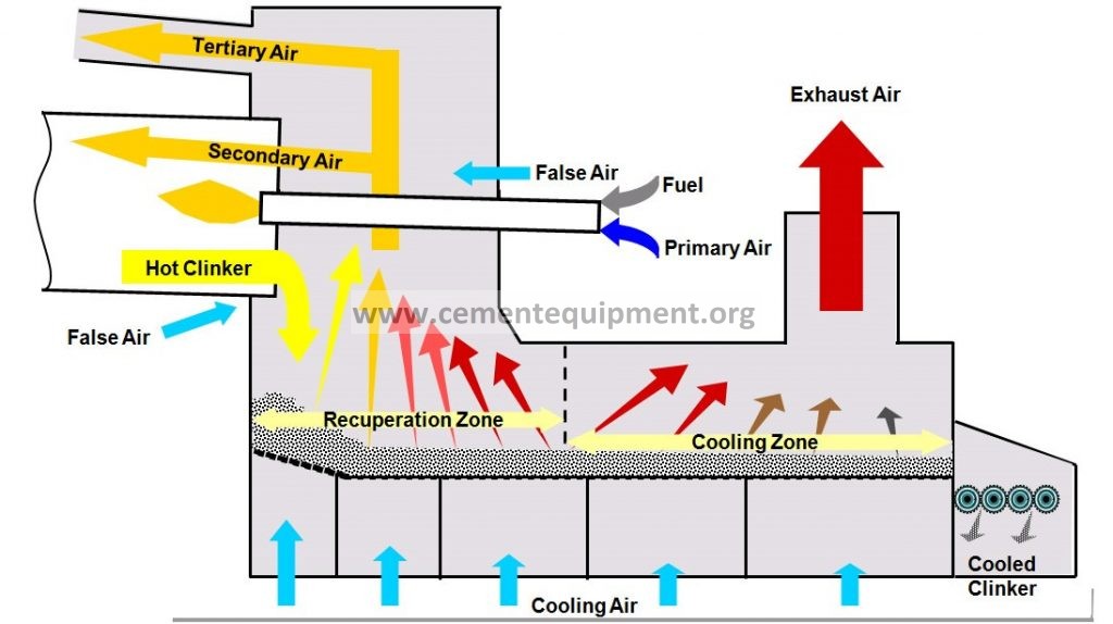 Grate Cooler Process Terminology - INFINITY FOR CEMENT EQUIPMENT