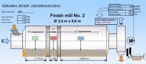 BALL MILL INSPECTION PROCEDURES - INFINITY FOR CEMENT EQUIPMENT