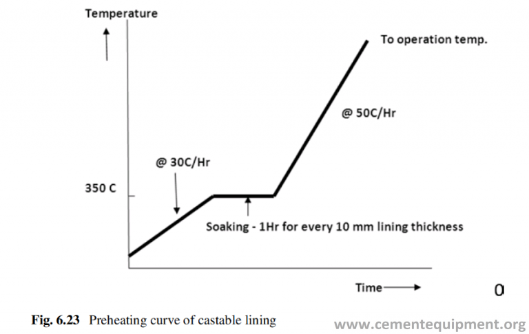 EVERYTHING YOU NEED TO KNOW ABOUT CEMENT KILN REFRACTORIES - INFINITY ...