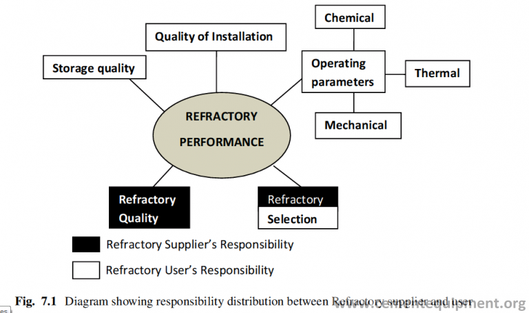 EVERYTHING YOU NEED TO KNOW ABOUT CEMENT KILN REFRACTORIES - INFINITY ...