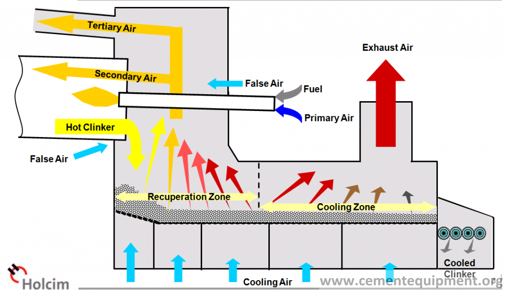 3 GOLDEN RULES FOR CLINKER COOLER - INFINITY FOR CEMENT EQUIPMENT