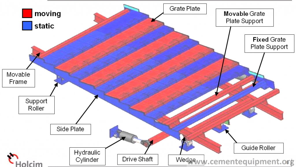 3 GOLDEN RULES FOR CLINKER COOLER - INFINITY FOR CEMENT EQUIPMENT