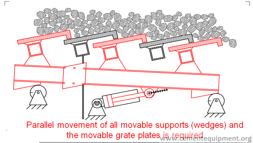 3 GOLDEN RULES FOR CLINKER COOLER - INFINITY FOR CEMENT EQUIPMENT