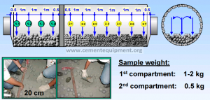 BALL MILL INSPECTION PROCEDURES - INFINITY FOR CEMENT EQUIPMENT