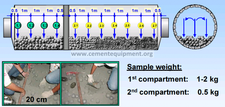 BALL MILL INSPECTION PROCEDURES - INFINITY FOR CEMENT EQUIPMENT
