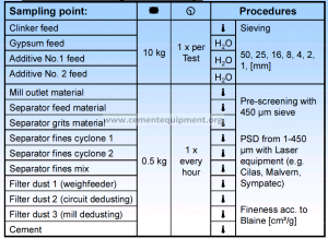 BALL MILL INSPECTION PROCEDURES - INFINITY FOR CEMENT EQUIPMENT