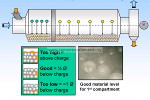 BALL MILL INSPECTION PROCEDURES - INFINITY FOR CEMENT EQUIPMENT