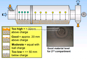 BALL MILL INSPECTION PROCEDURES - INFINITY FOR CEMENT EQUIPMENT