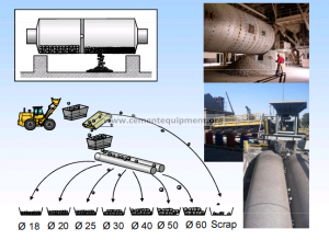 BALL MILL INSPECTION PROCEDURES - INFINITY FOR CEMENT EQUIPMENT