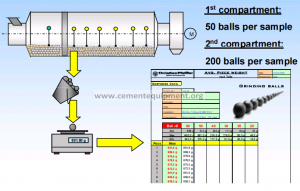 BALL MILL INSPECTION PROCEDURES - INFINITY FOR CEMENT EQUIPMENT